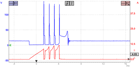 Multi Spark Ignition